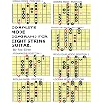 Complete Mode Diagrams for Eight String Guitar (Basic Scale Guides for ...