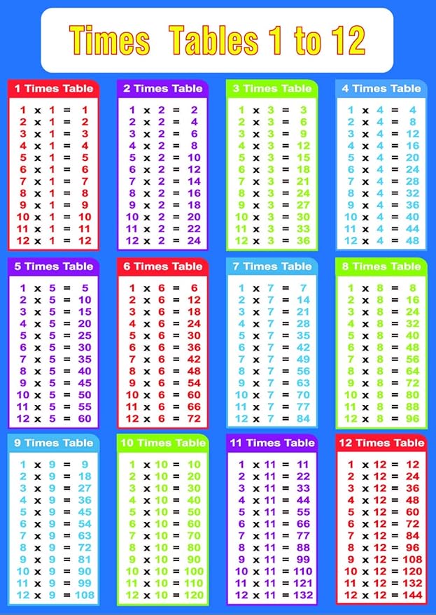 TIMES TABLE A4 Laminated poster Maths Multiplication Educational ...