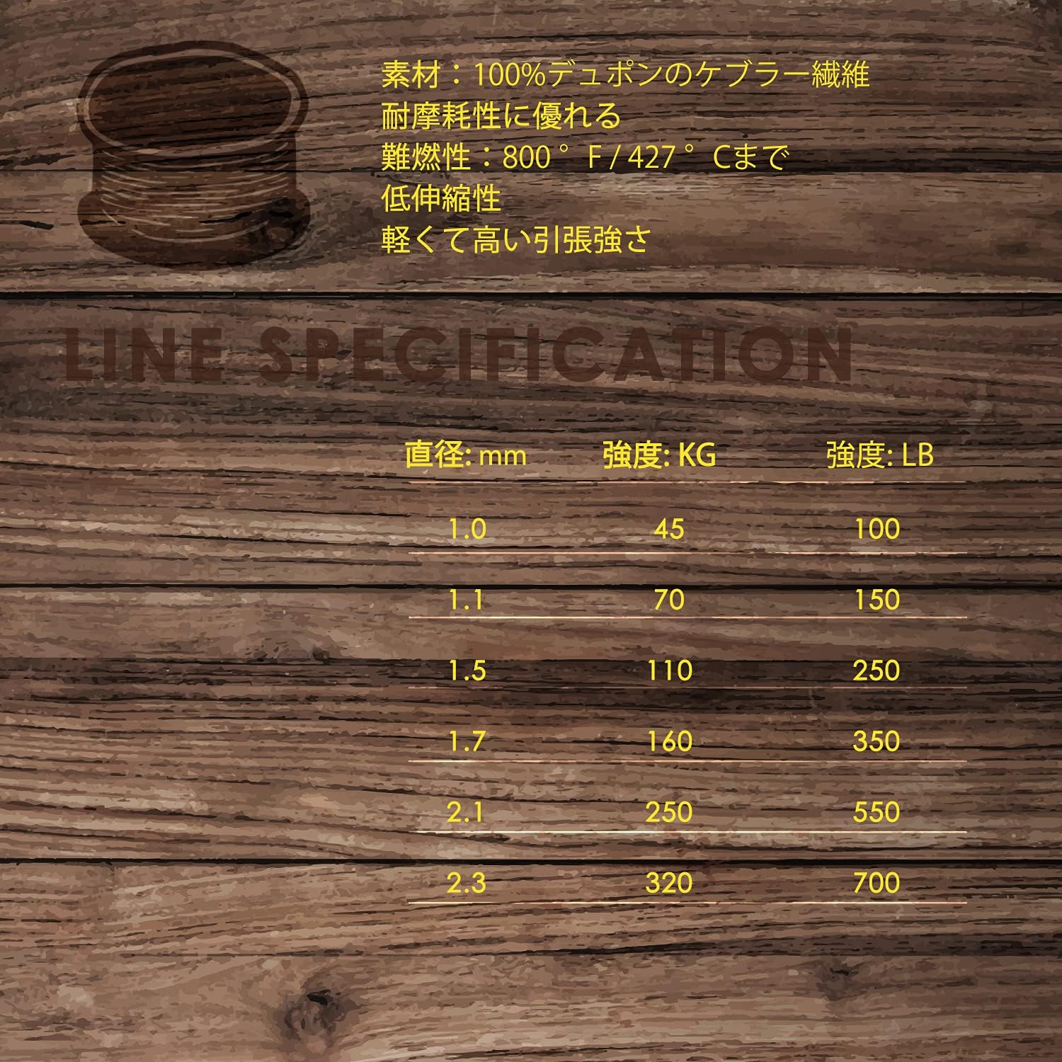 emma kites Twisted/Braided Kevlar Line on a Roll for Single Line Kite ...