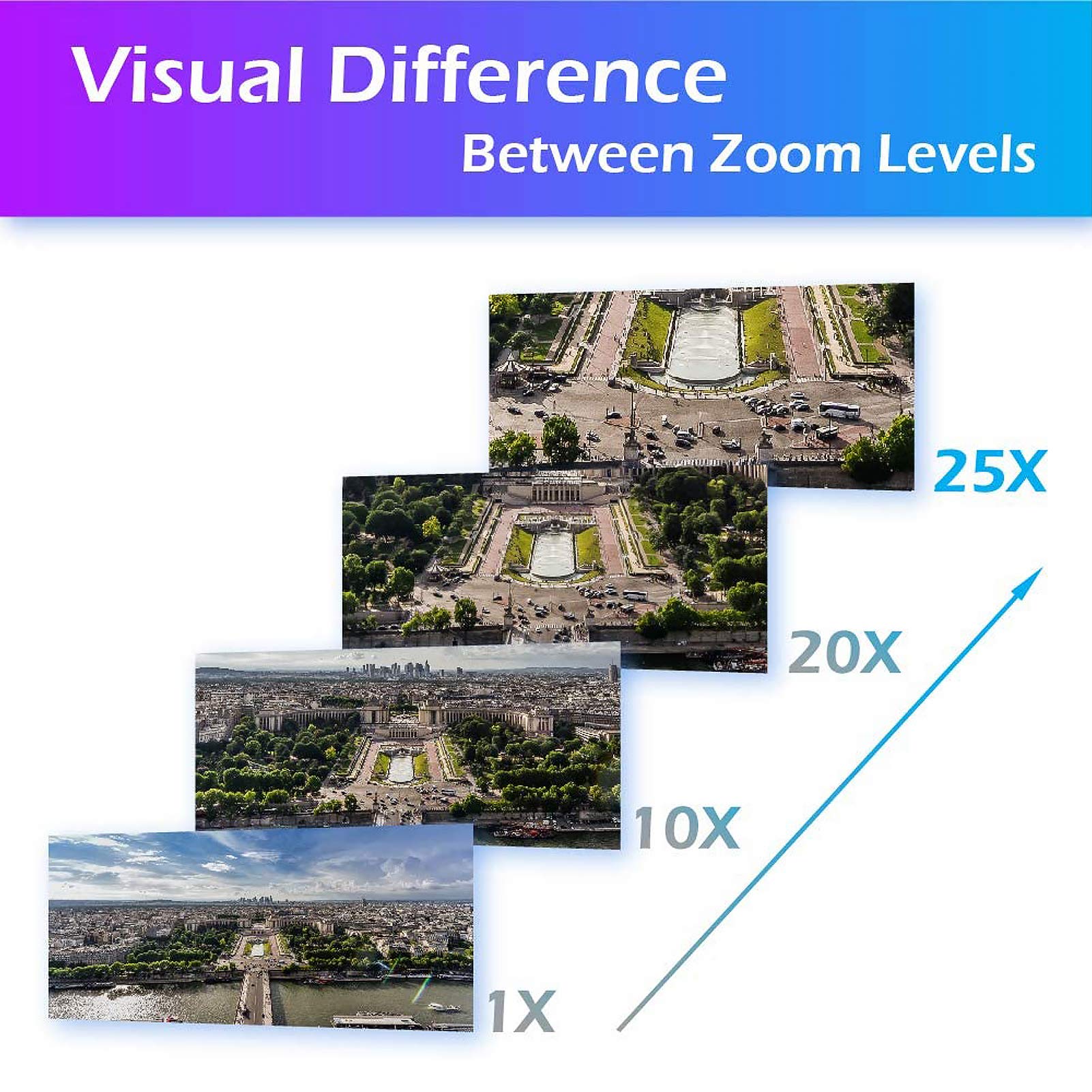 Mua SUNBA 25X Optical Zoom 5MP IP PoE+ Outdoor PTZ Camera Outdoor ...