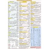 Amazon.com: Cessna C152 Checklist : Electronics