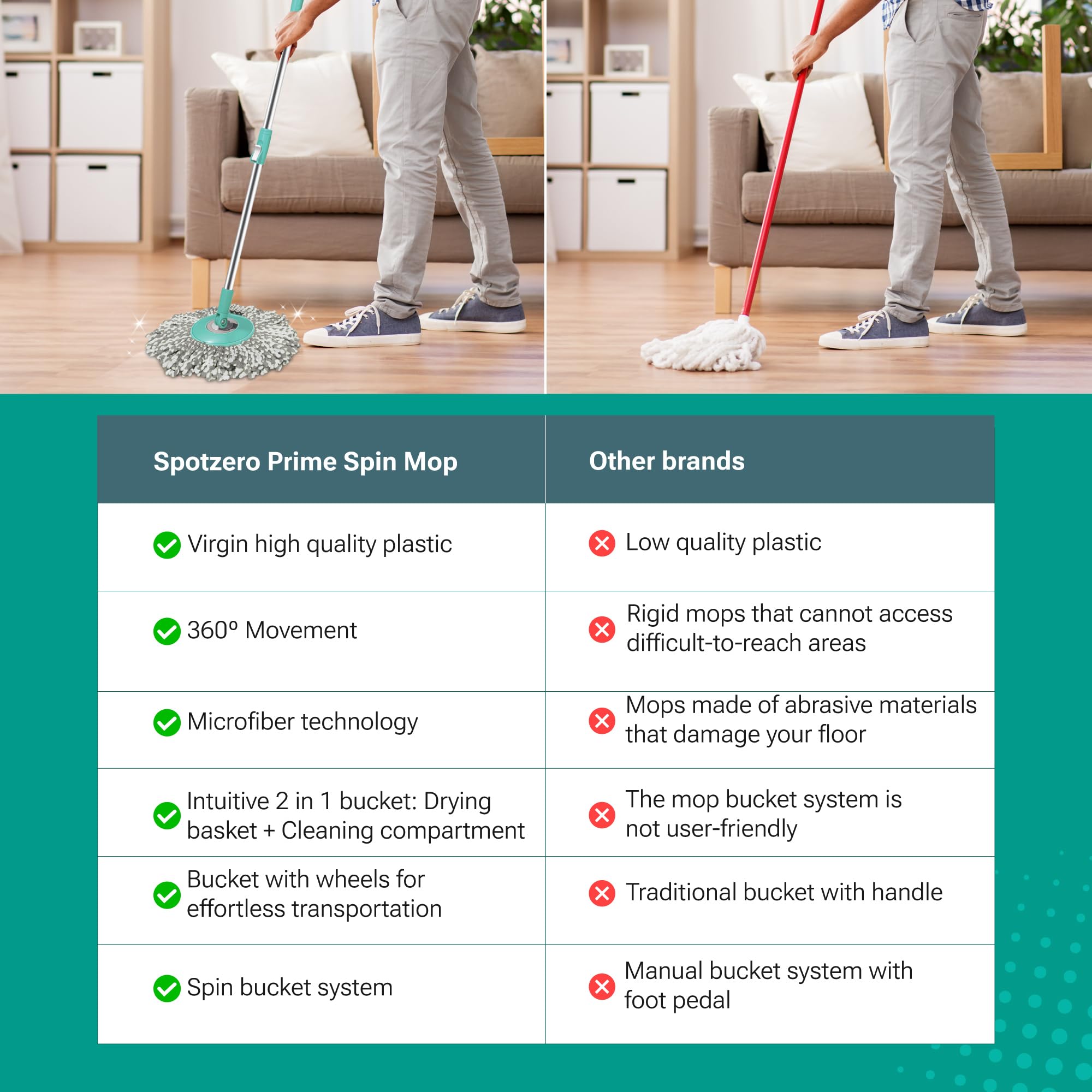 Mua Spotzero by Milton Mop and Bucket with Wringer Set for Home, 360º ...