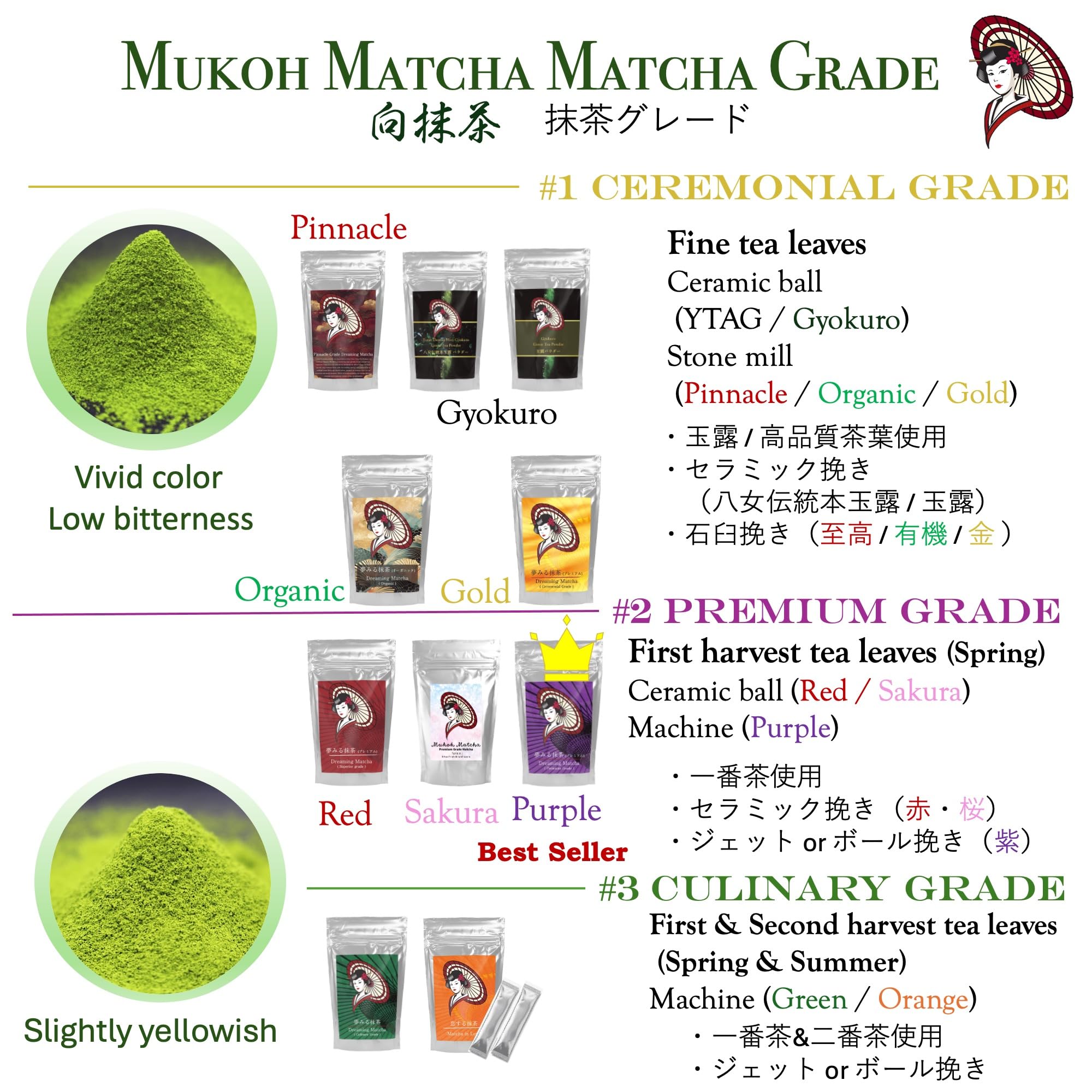 Mua 200g (100g x 2pcs) [Premium grade Matcha green tea powder ...