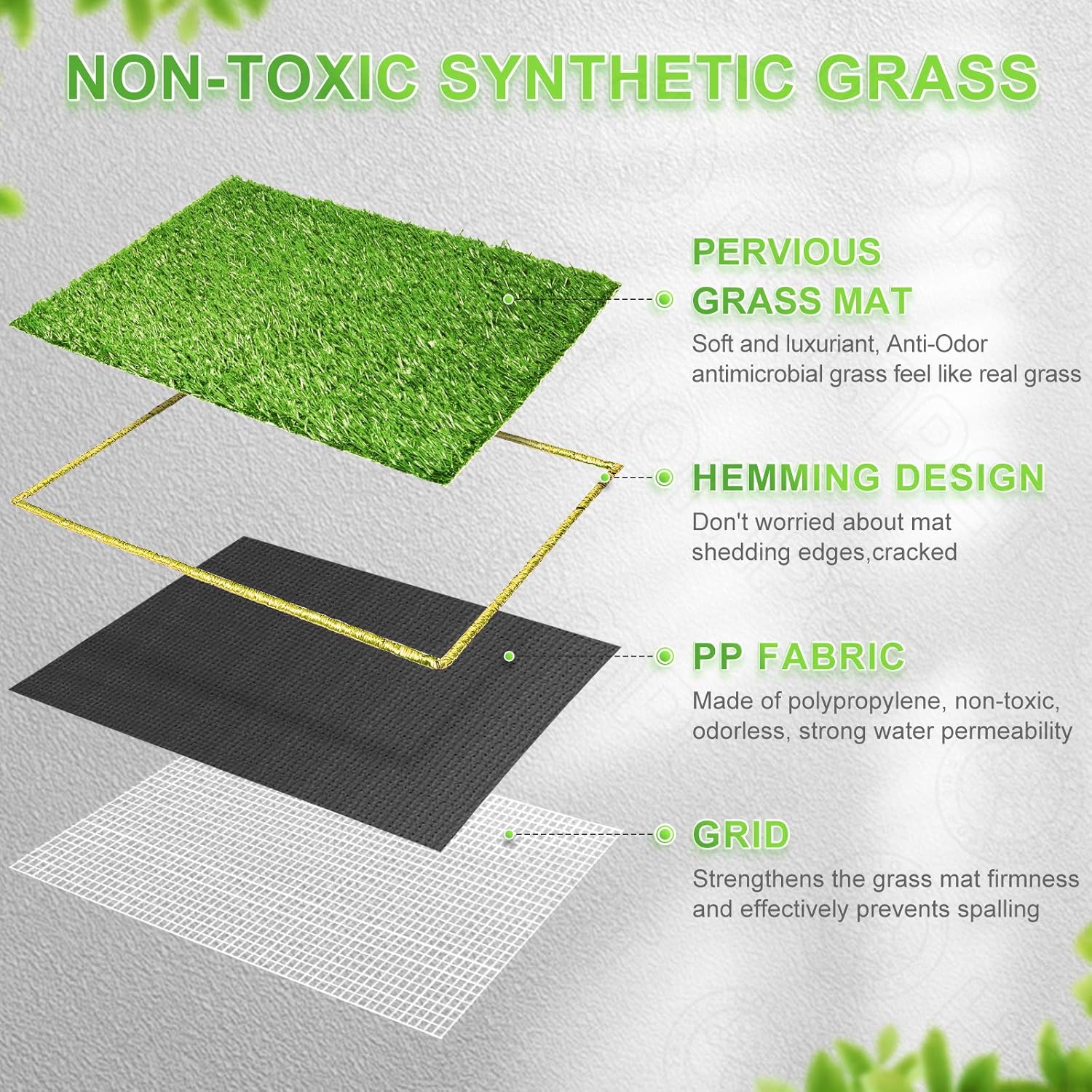 Hompet Dog Grass Pads(2 PCS), Puppy Training Pads, Artificial Turf for ...