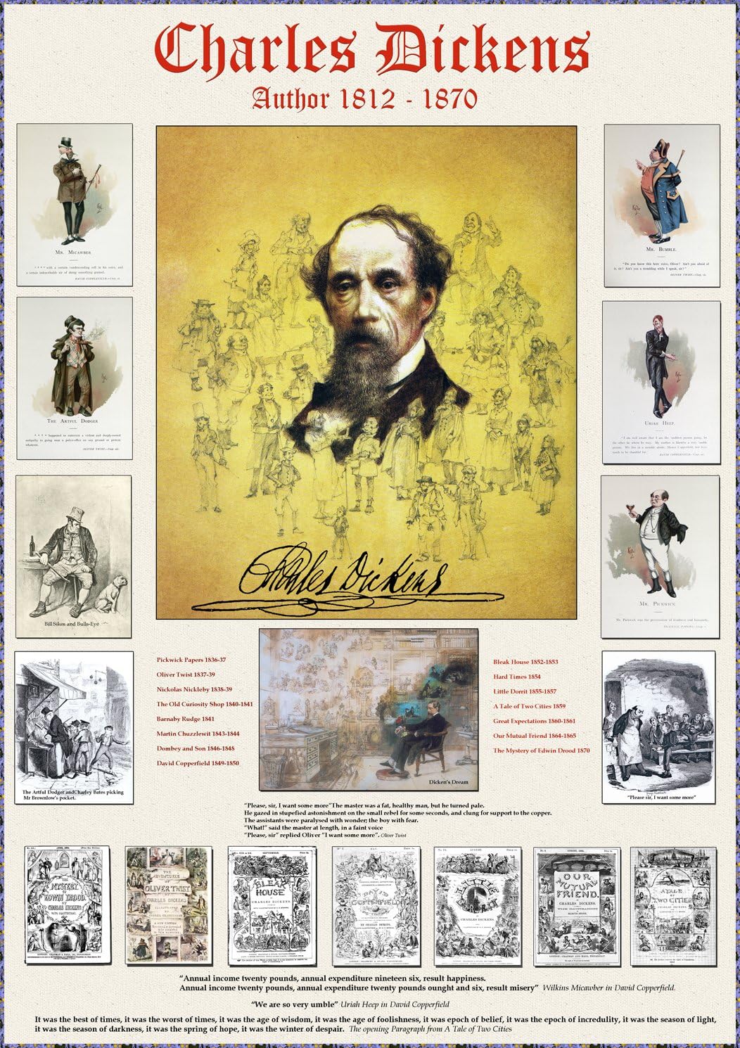 Charles Dickens Geschichte Poster – Hoch Informative – Ideal für ...