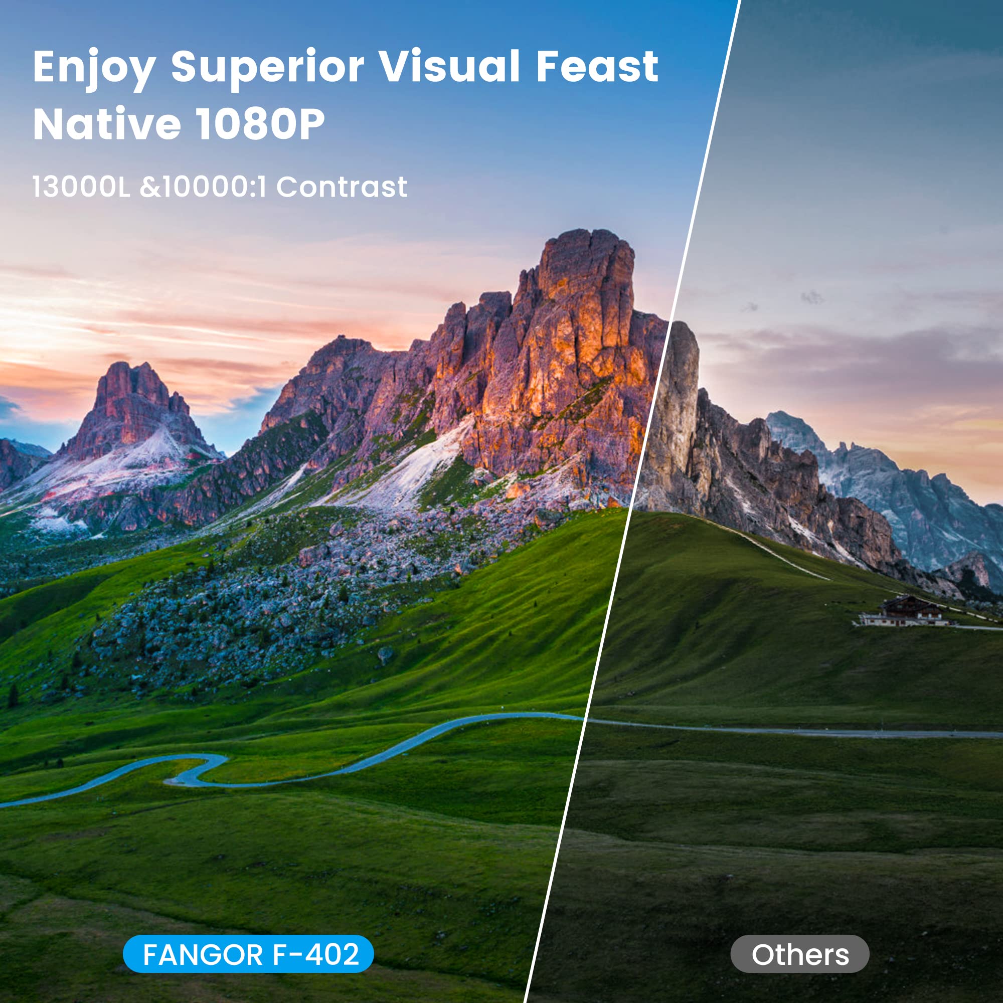 Mua FANGOR Native 1080P WiFi Projector with Bluetooth - Upgraded 450 ...