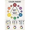 Amazon.com: LGDSBHH COLOR THEORY SET Poster Color Wheel Educational ...