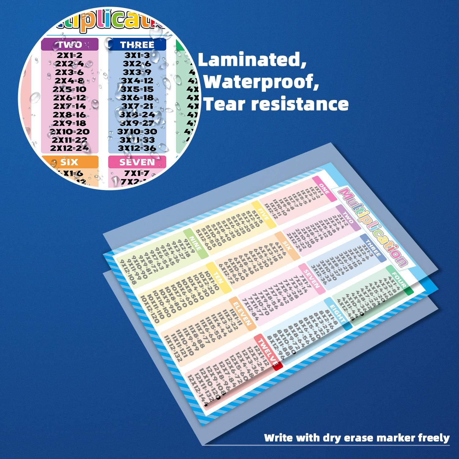 Early Childhood Education Materials Multiplication Charts early-childhood-education-materials-multiplication-charts