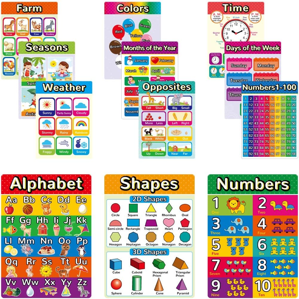 Classroom Posters Elementary Learning Posters for Preschool Educational ...