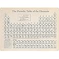 Amazon.com: HYBLOM Vintage Periodic Table of Elements Tin Poster ...