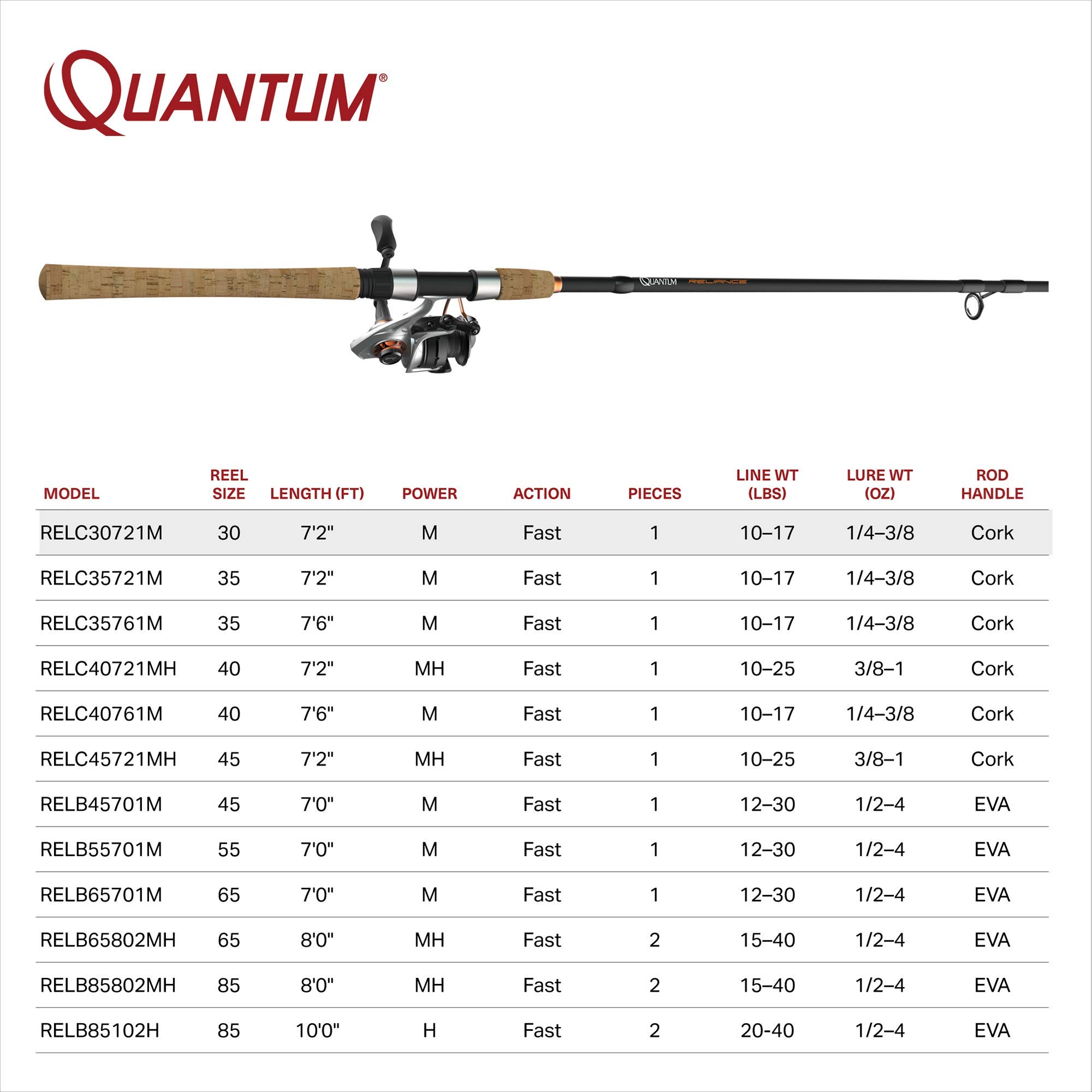 Quantum Reliance Spinning Reel and Fishing Rod Combo, Durable Graphite ...