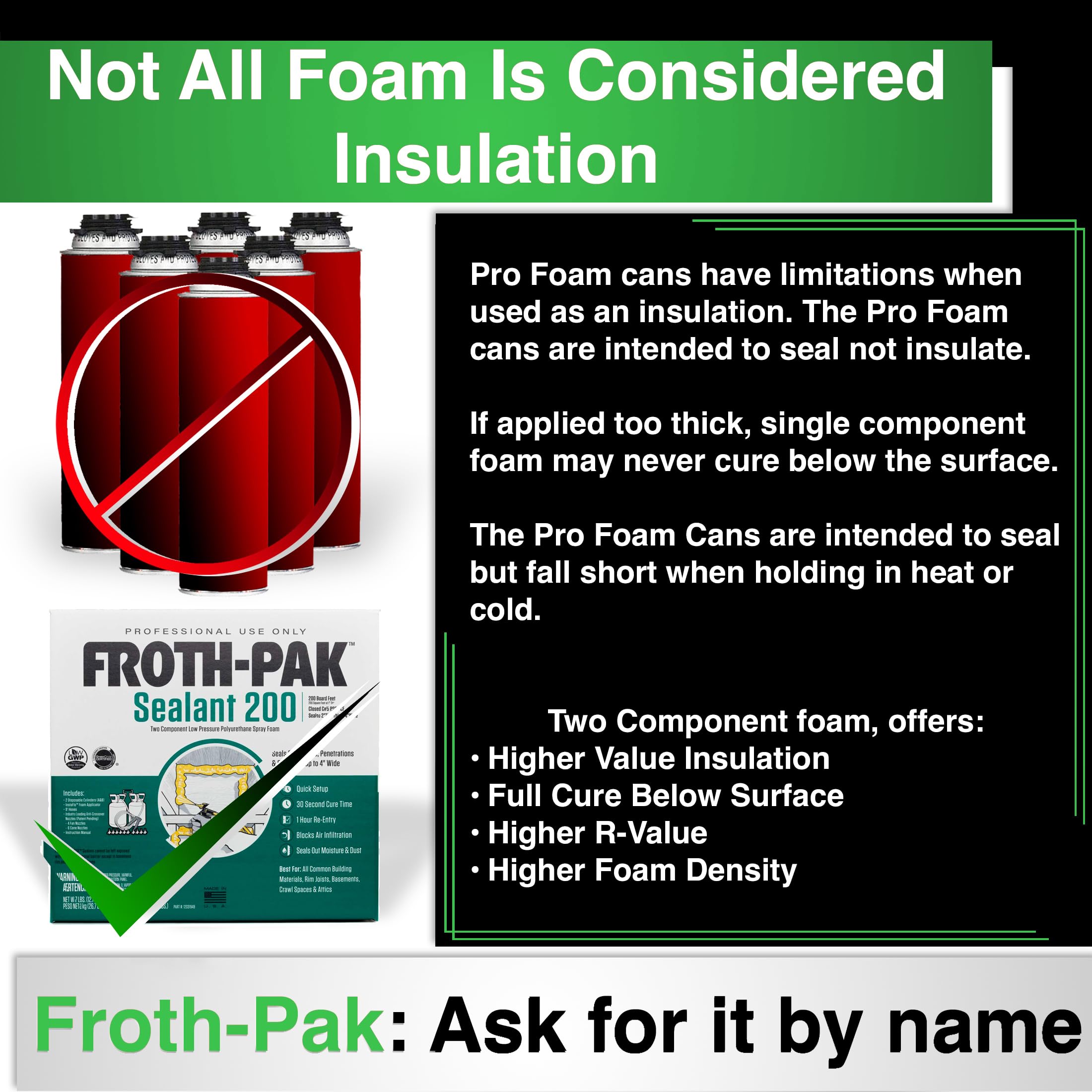 Mua Froth-Pak 200 Spray Foam Sealant Kit, 9ft Hose. Improved Low GWP ...