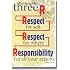 Amazon.com: Respect - NEW Classroom Motivational Poster: Office Products