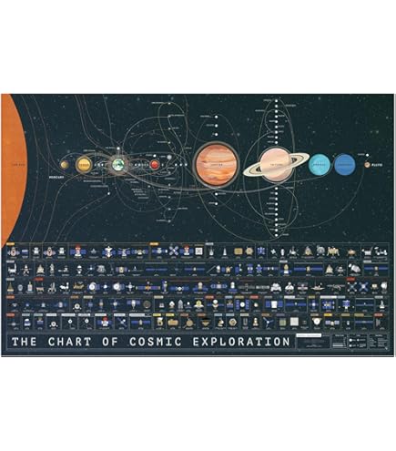 Space Tourism Posters Nasa Solar System Exploration