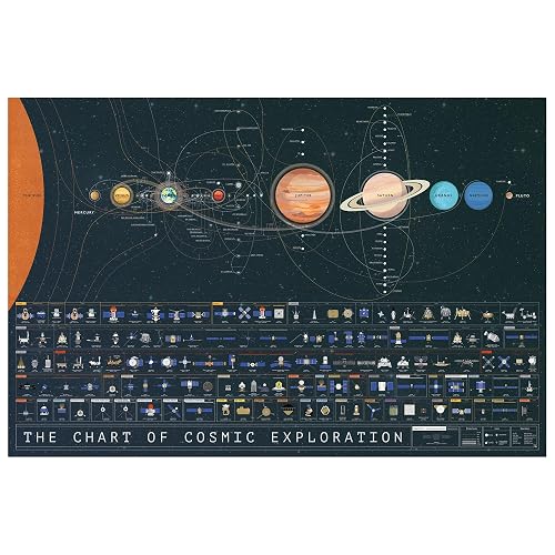 Pop Chart | The Chart of Cosmic Exploration | Large 36" x 24" Art ...
