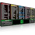 Shortcut Pdf Excel Cheat Sheet Desk Pad, Excel Mousepad-excelpad DDA ...
