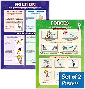 Amazon.com: Forces & Friction Poster Pack - Set of 2 | Science Posters ...