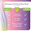 Option 2, Compare to Plan B | Emergency Contraceptive | Morning After ...