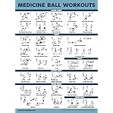 Amazon.com: Palace Learning QuickFit Medicine Ball Workout Poster ...