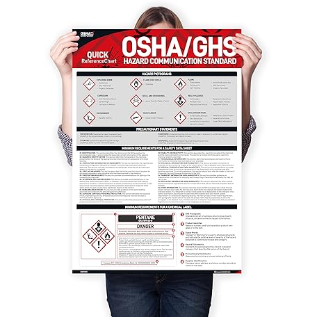 Mua OSHA Safety Data Sheet Poster, 18 x 24 inches Osha GHS Pictogram ...