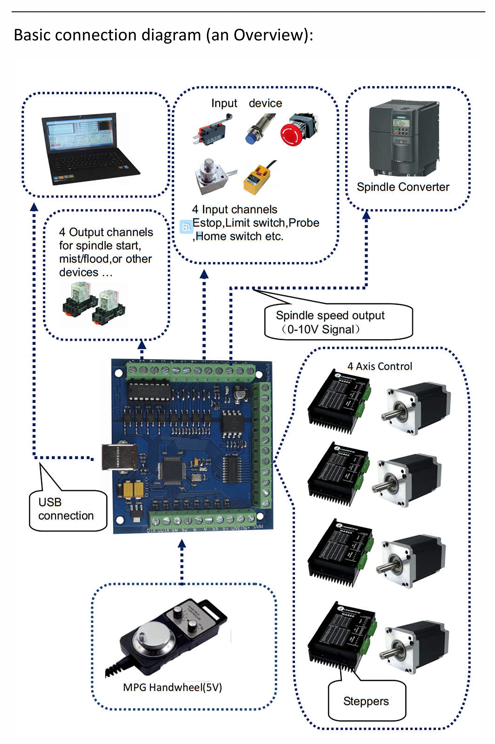 Mua RATTMMOTOR 4 Axis CNC Controller Stepper Motor Kit, Nema23 Stepper ...