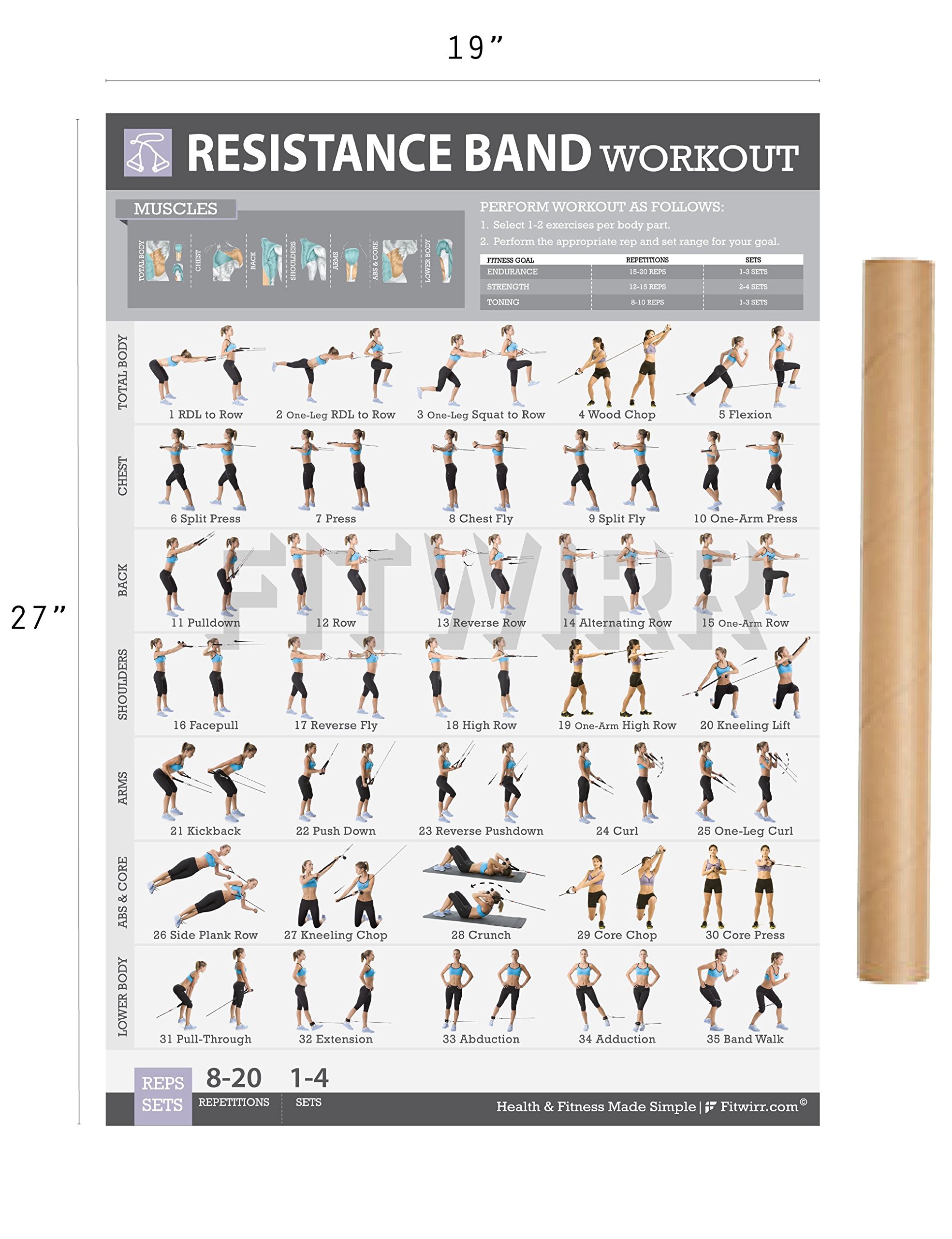 Resistance Band Tube Exercise Poster Now Laminated Total Body Workout Resistance Band Tube Exercise Poster Now Laminated Total Body Workout