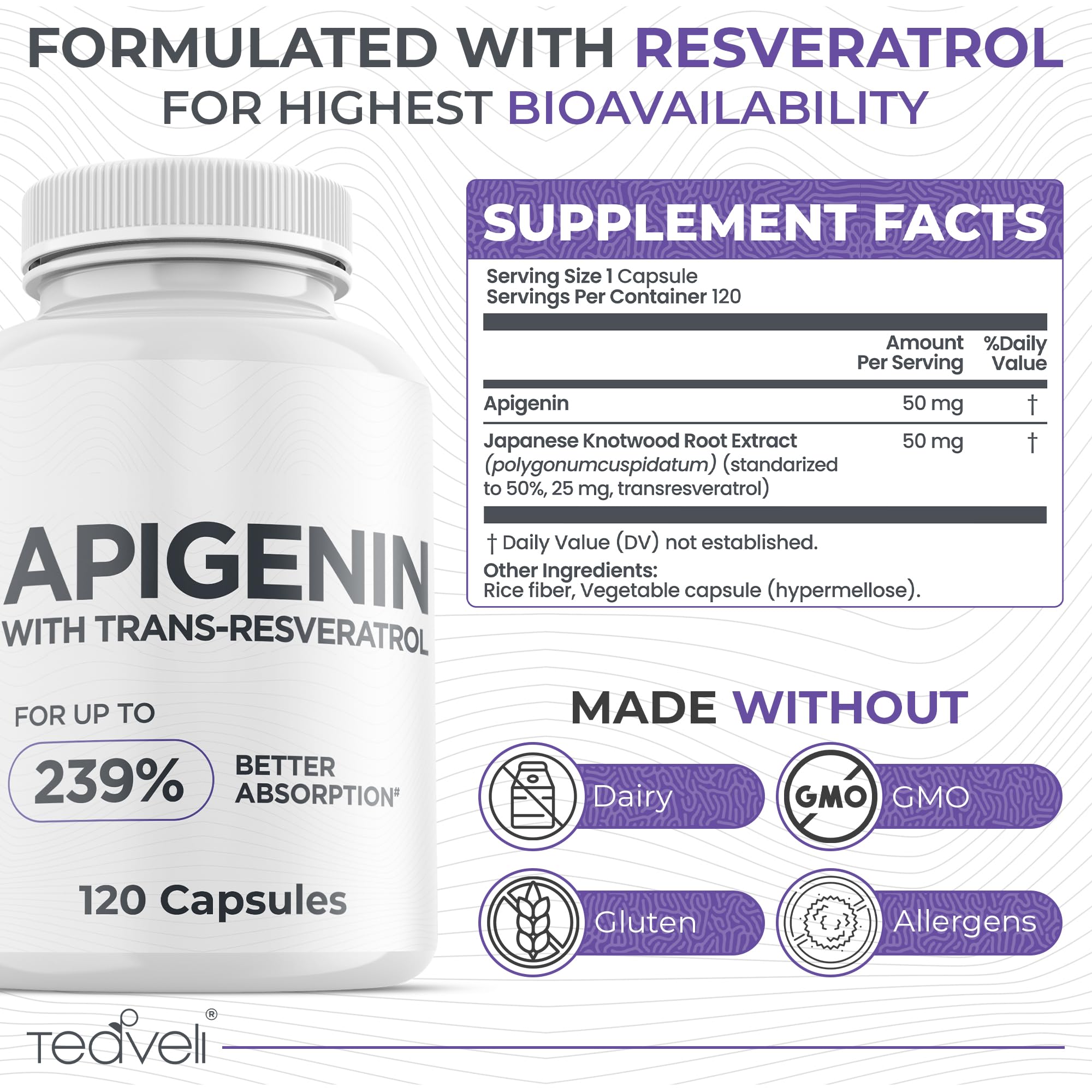 Mua Advanced Apigenin Supplement with Resveratrol for Superior ...