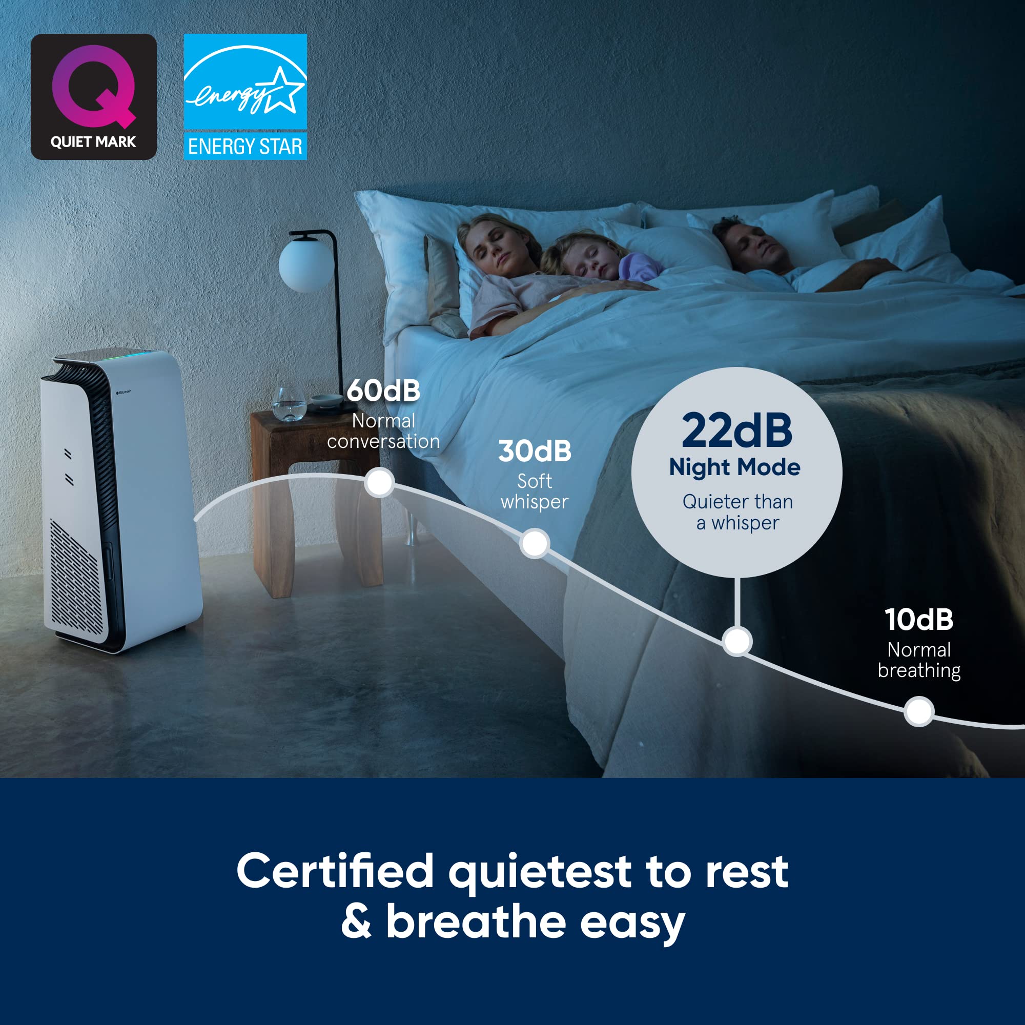 Mua BLUEAIR Advanced Air Purifier for Large Room, Air Cleaner for Dust ...