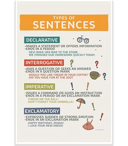 Types Of Sentences Poster For Kids