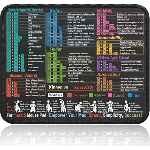 Mac Keyboard Shortcuts Cheat Sheet