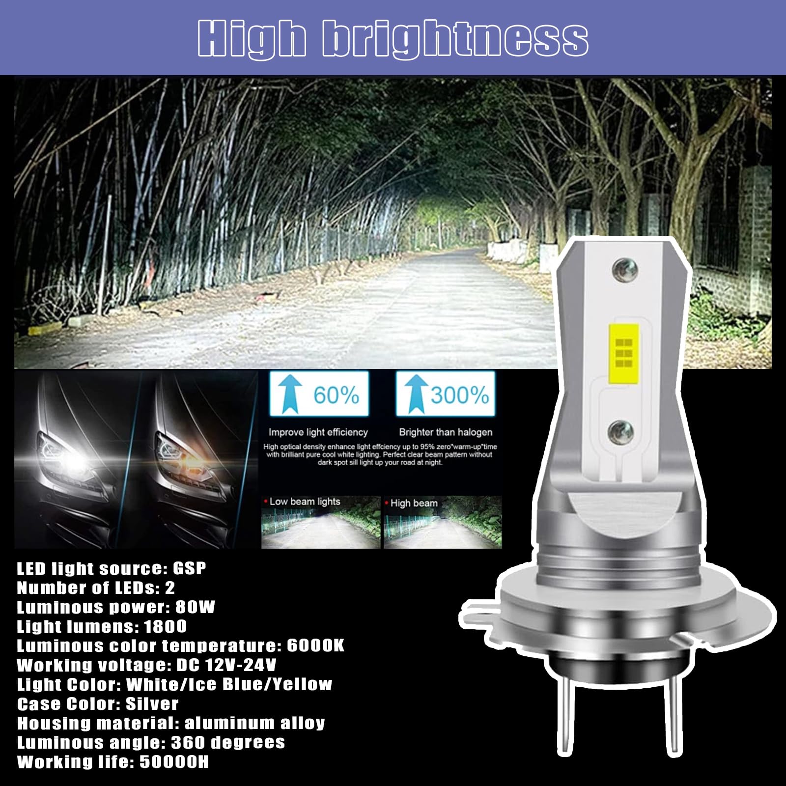 Mua Pack-2 Car H7 LED Front Rear Fog Light Bulbs, 6000K 1800LM 360 ...