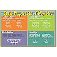 Amazon.com: Basic Properties of Numbers - Educational Classroom Math ...