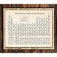 Amazon.com: Periodic Table Poster - Periodic Table With Real Elements ...