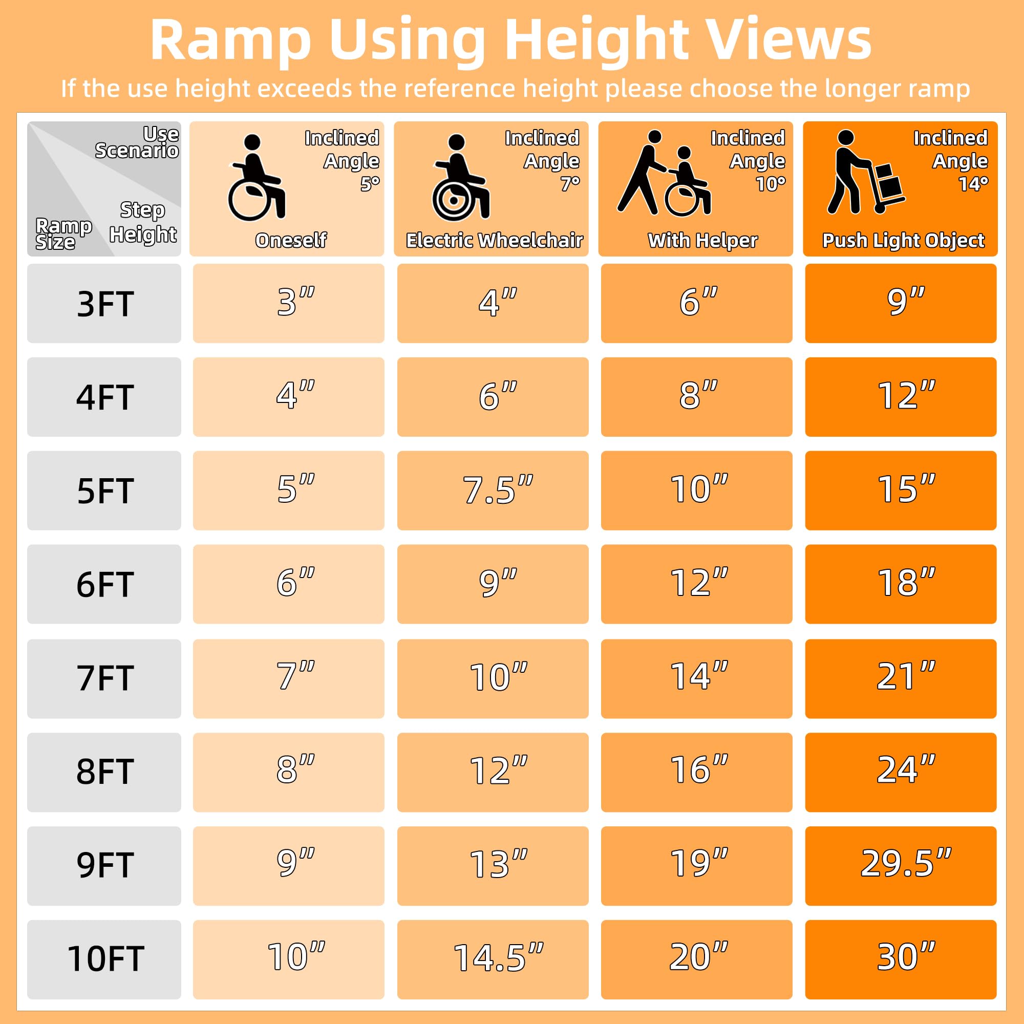Mua HABUTWAY 6ft Wheelchair Ramp, Portable Wheelchair Ramps for Home ...