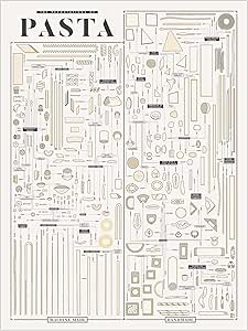 Amazon.com: Pop Chart | The Permutations of Pasta | 18" x 24" Art ...