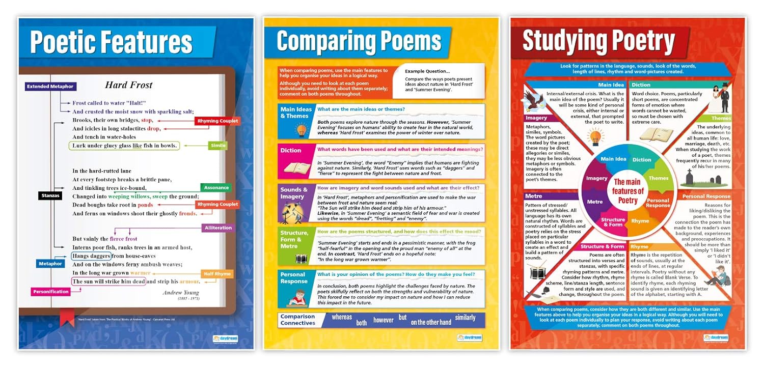 Poetry Posters – Set of 6 | English Posters | Gloss Paper measuring ...