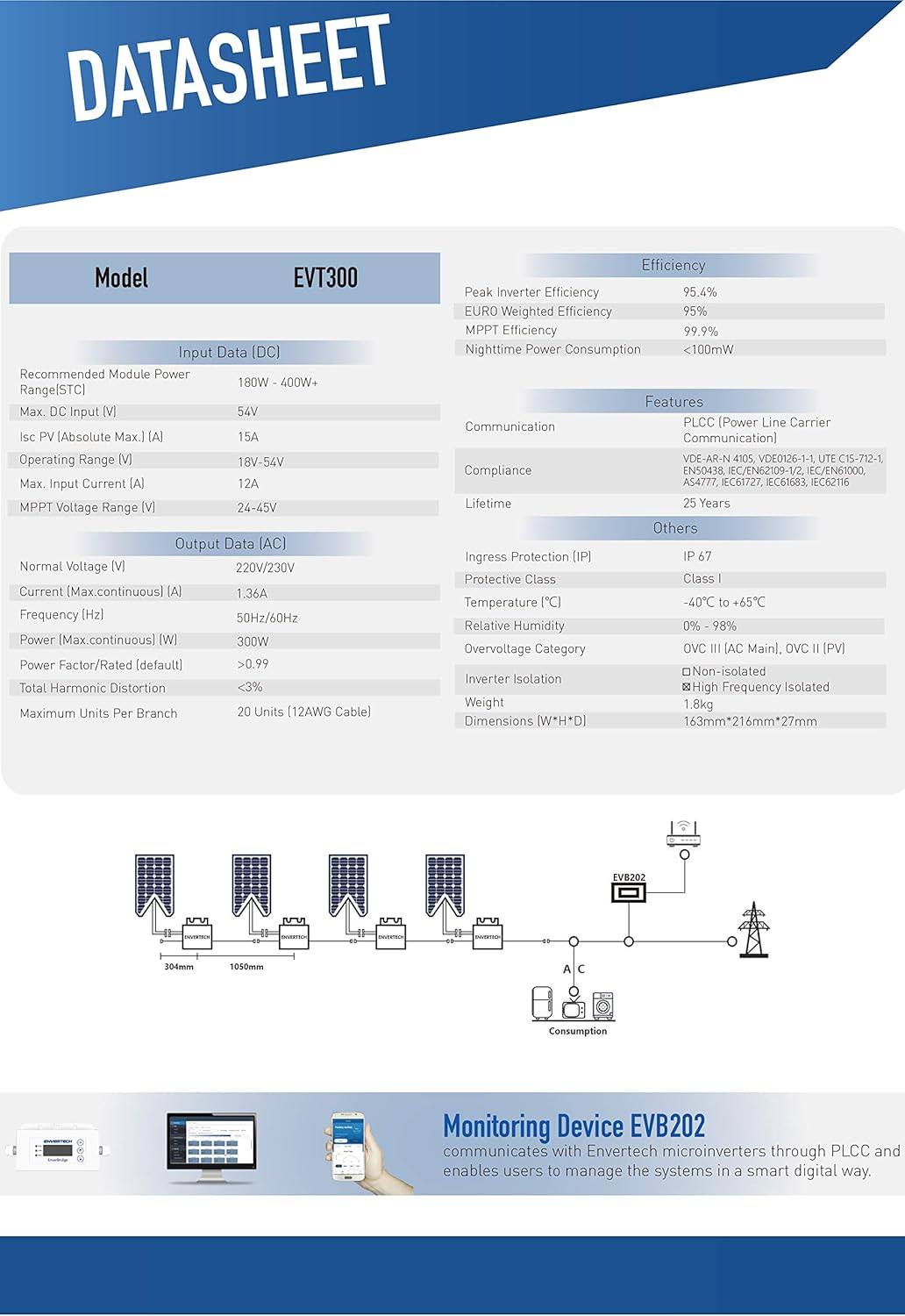 Envertech EVT300 / 360Wp PLC Micro- Modulwechselrichter Inverter VDE ...