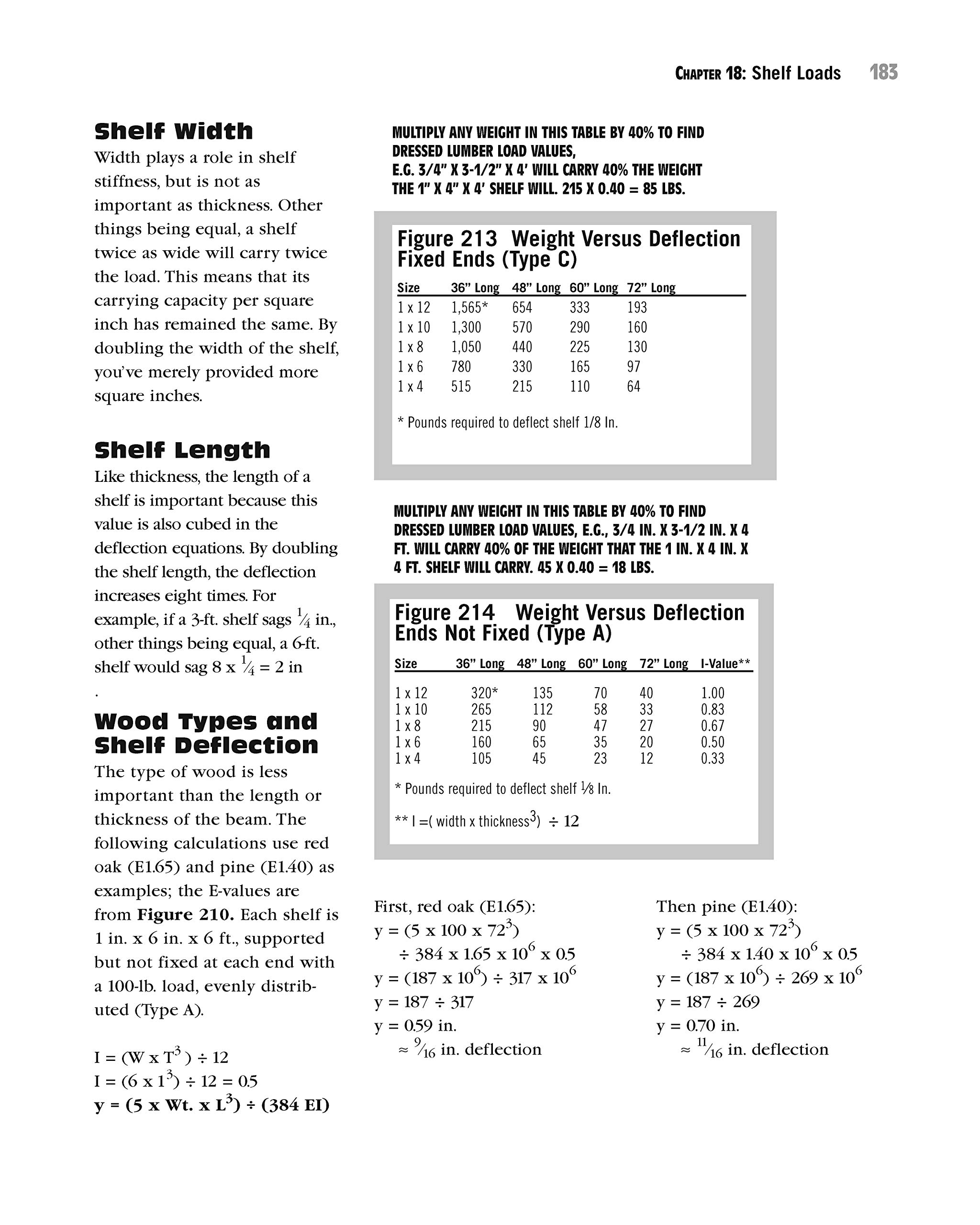 Mua Woodworkers' Essential Facts, Formulas & Short-Cuts: Rules of Thumb ...