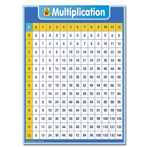 ÜNCLE WU Multiplication Chart Dry Erase Poster for Kids - Educational ...