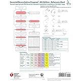 NRP Neonatal Code Medications Card: American Academy of Pediatrics (AAP ...