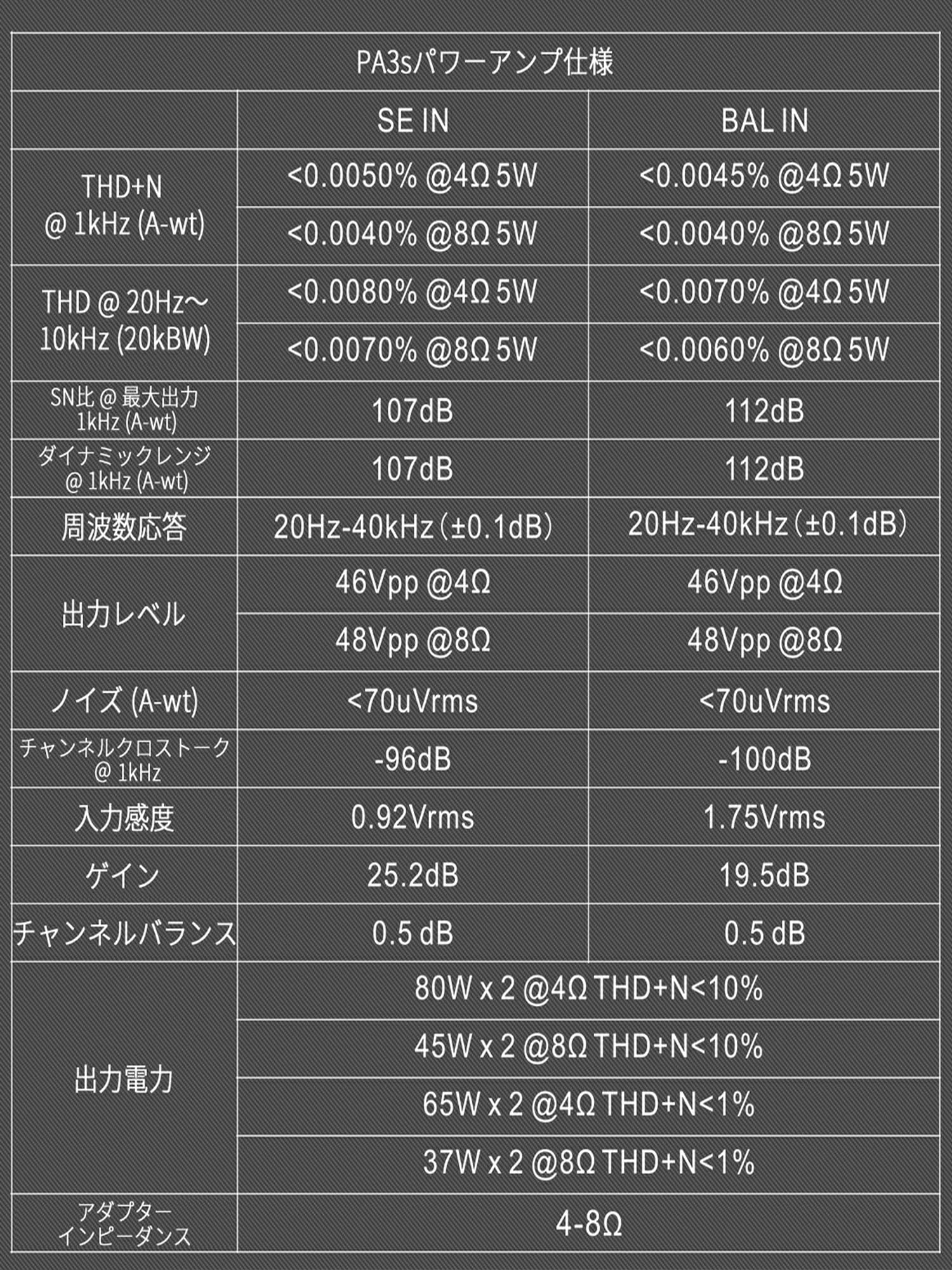 Mua TOPPING PA3s Power Amplifier Balance Amplifier MA12070*2 Full ...