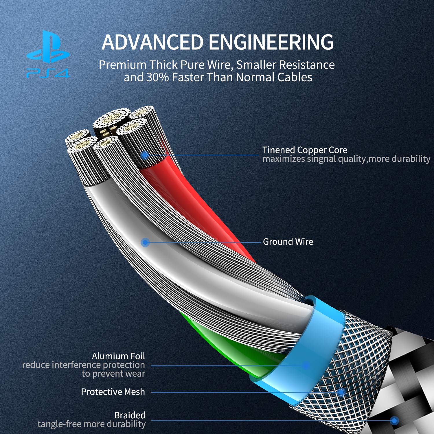 Mua PS4 Controller Long Charger Cable – 2 Pack 10FT Nylon Braided Micro ...