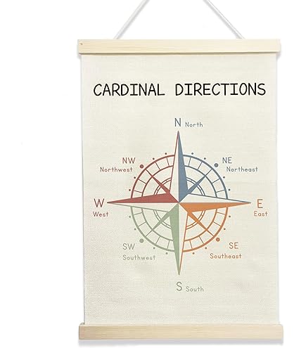 Wall Art Cardinal Directions And Ordinal Directions - Geography Realm ...