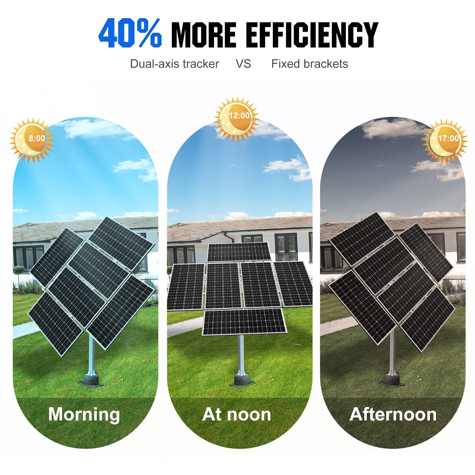 Mua ECO-WORTHY Solar Panel Dual Axis Tracking System (Increase 40% ...