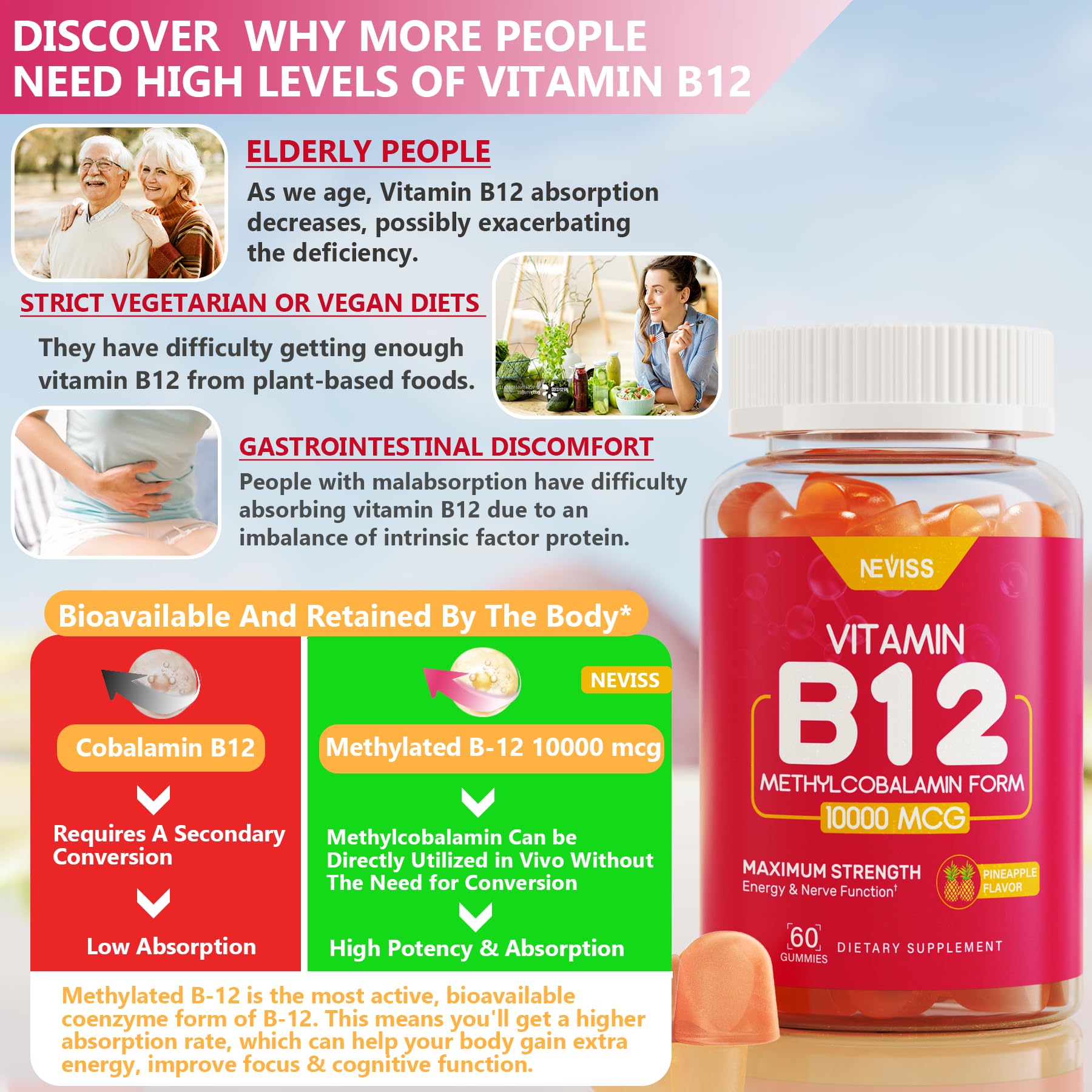 Mua NEVISS Vitamin B12 10000 mcg (Methyl B12) Gummies with Vitamin D3 ...