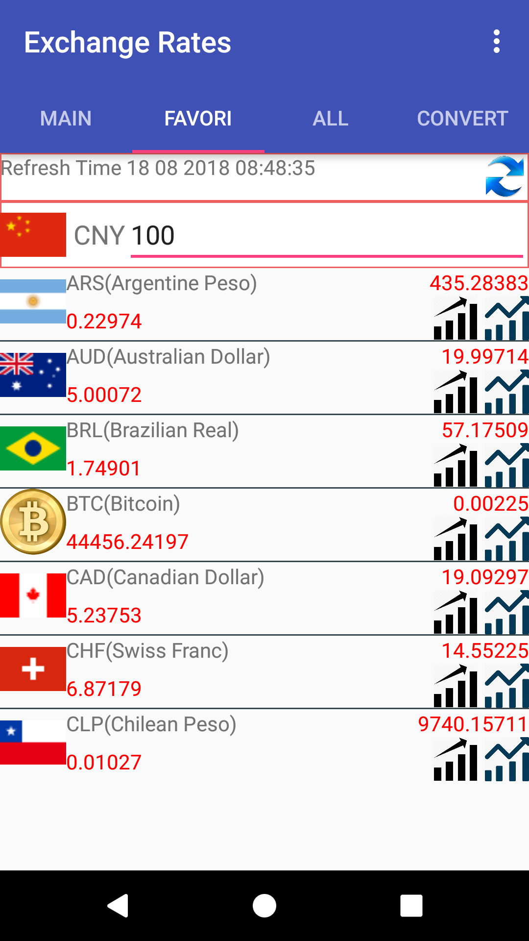 Exchange Rate Yuan To Aud Forex Arrow System Exchange Rate Yuan To Aud Forex Arrow System