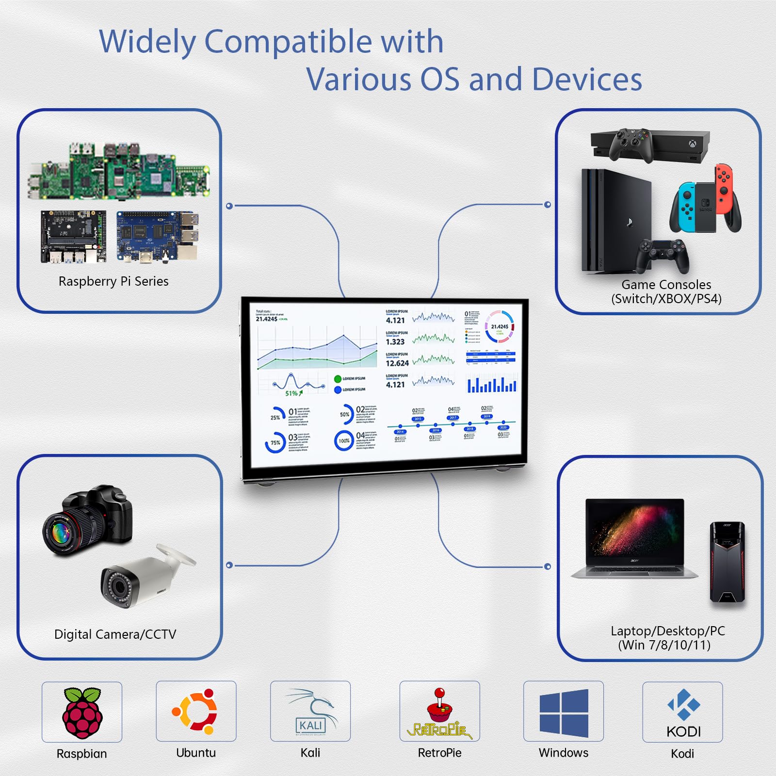 Mua HAMTYSAN Raspberry Pi Display, 7 Inch Mini Monitor 800 x 480 HDMI ...