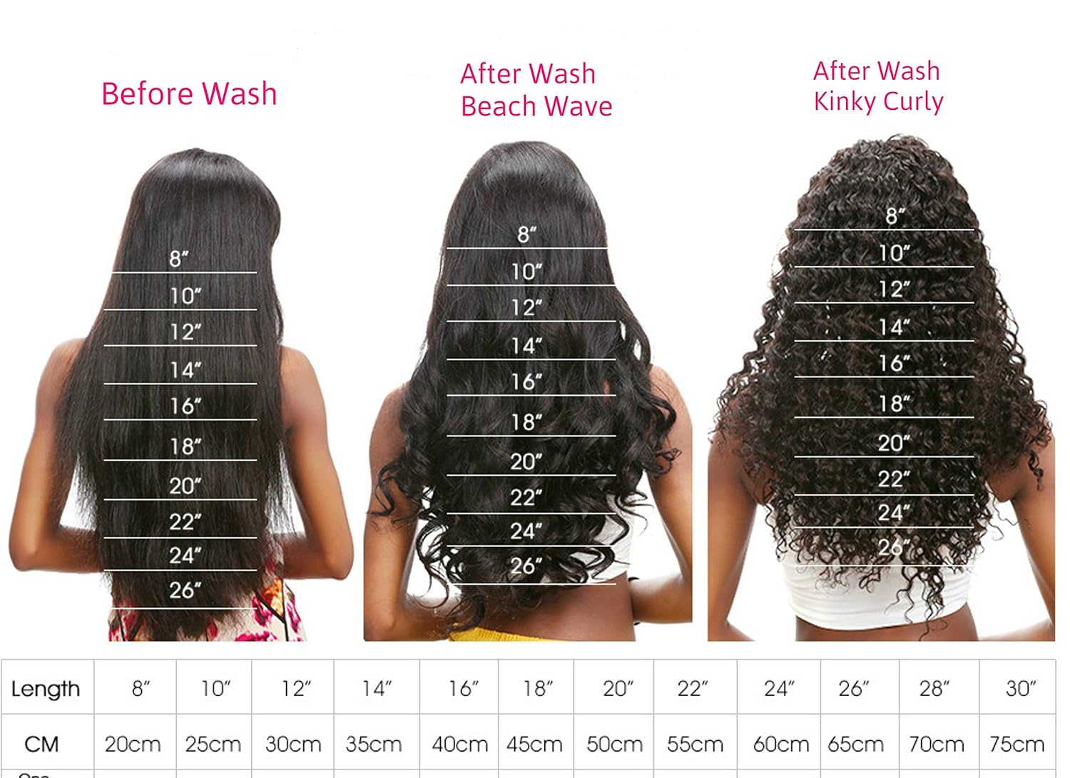 Amazon 18 20 22 Wet Wavy Straight To Beach Wave OR Kinky