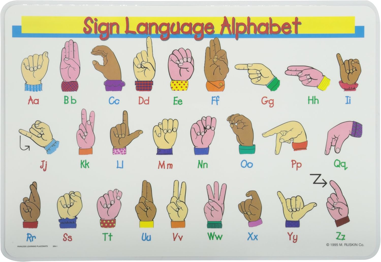 Painless Learning Sign Language Alphabet Placemat Amazon co uk 