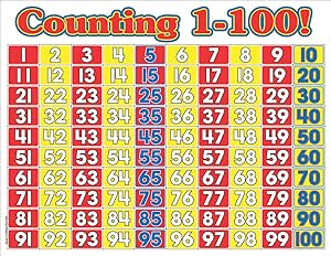 Amazon.com : Scholastic Counting 1-100 Math Wall Chart (TF2189 ...